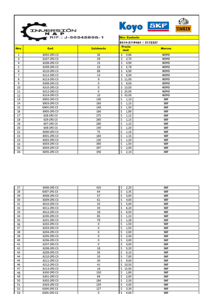 Descripcion de Medidas Estoperas | PDF