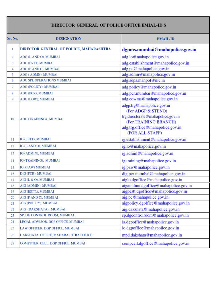 Dgpms - Mumbai@mahapolice - Gov.in: Director General of Police Office ...