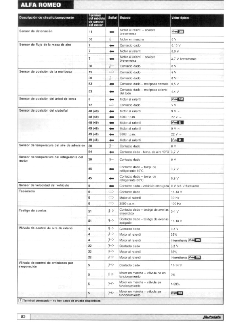 Autodata-Pin Data 1-80 | PDF