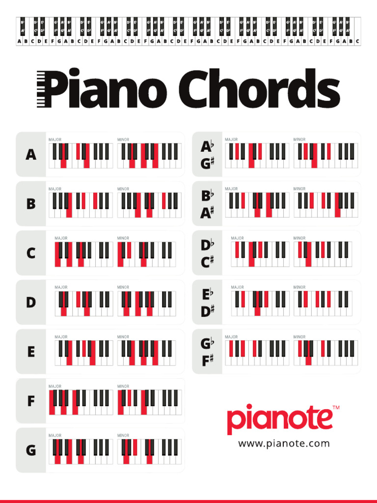 Chord Chart Piano | PDF