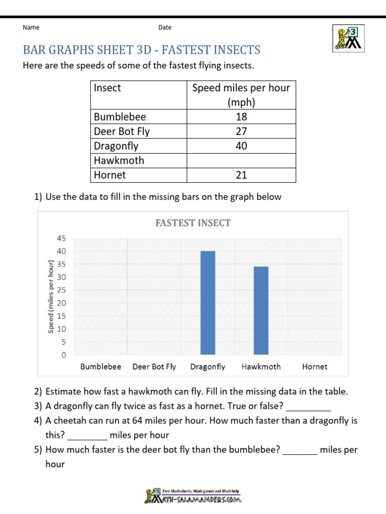 Bar Graphs 3d | PDF | Fly | Hexapoda