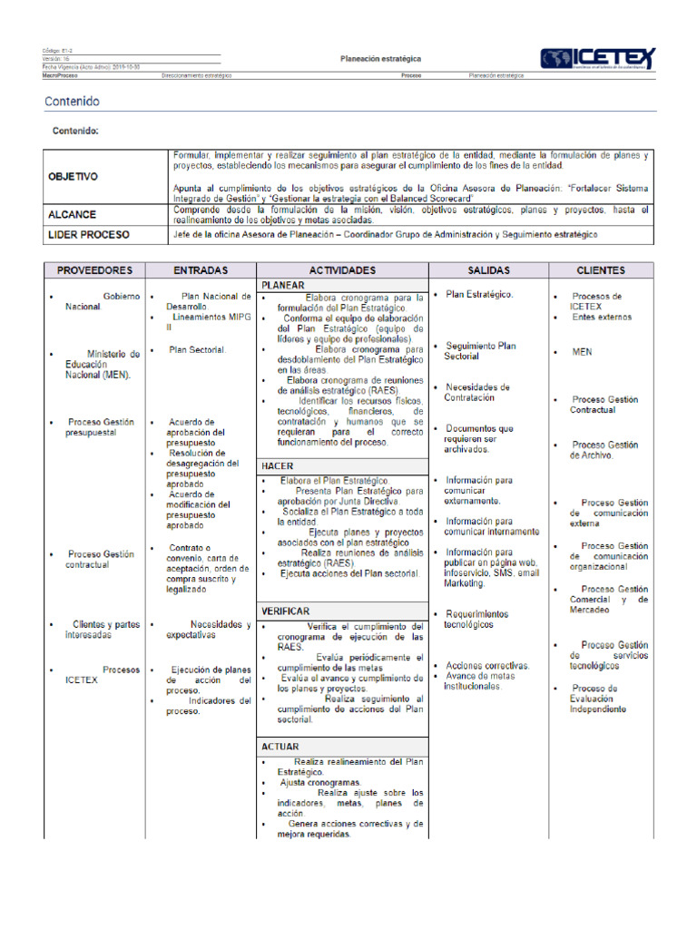 Macro Proceso Direccion Estrategica | PDF