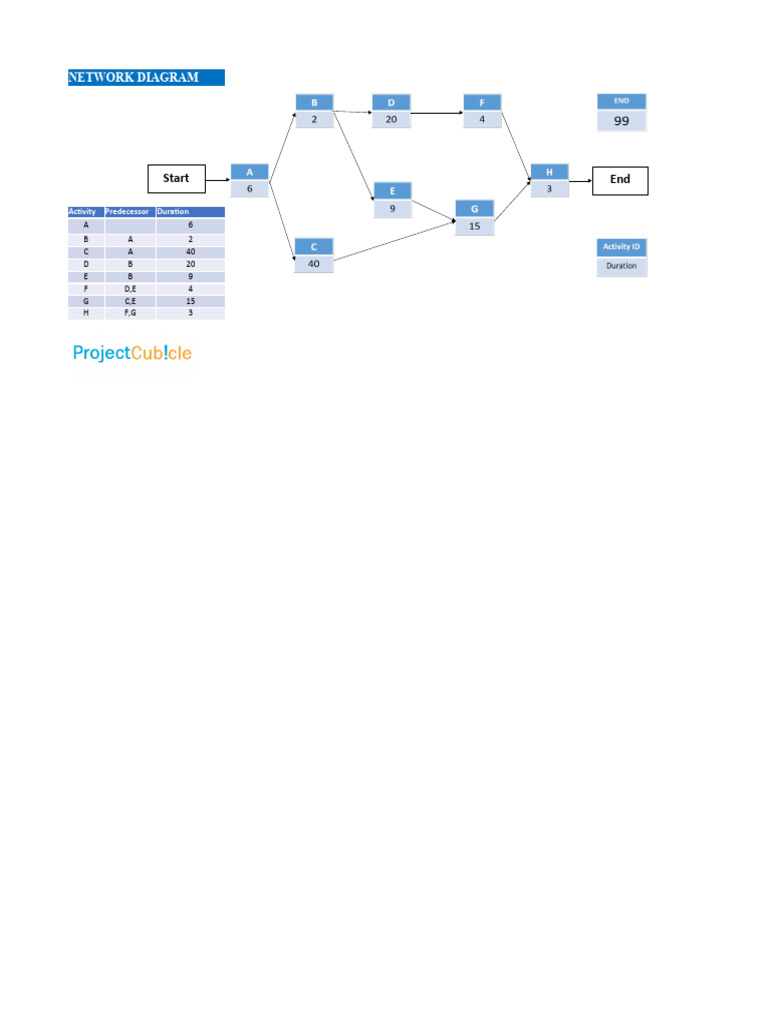 Network Diagram Template | PDF | Systems Engineering | Systems Thinking