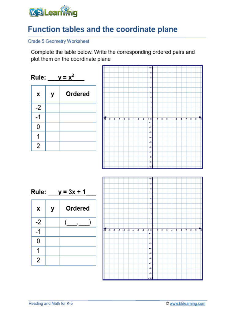 grade-5-function-tables-coordinate-plane-chd | PDF