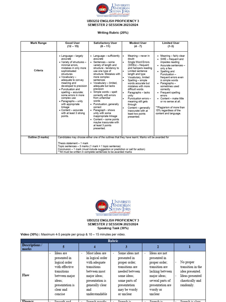 English Proficiency 3 Assessment Rubric | PDF | Word | Vocabulary