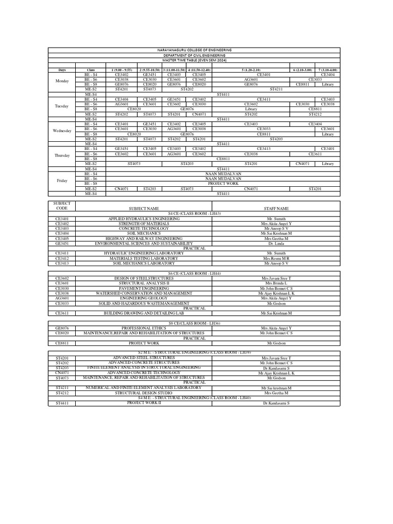Civil MASTER TIMETABLE Final 2023-24 | PDF | Engineering | Laboratories