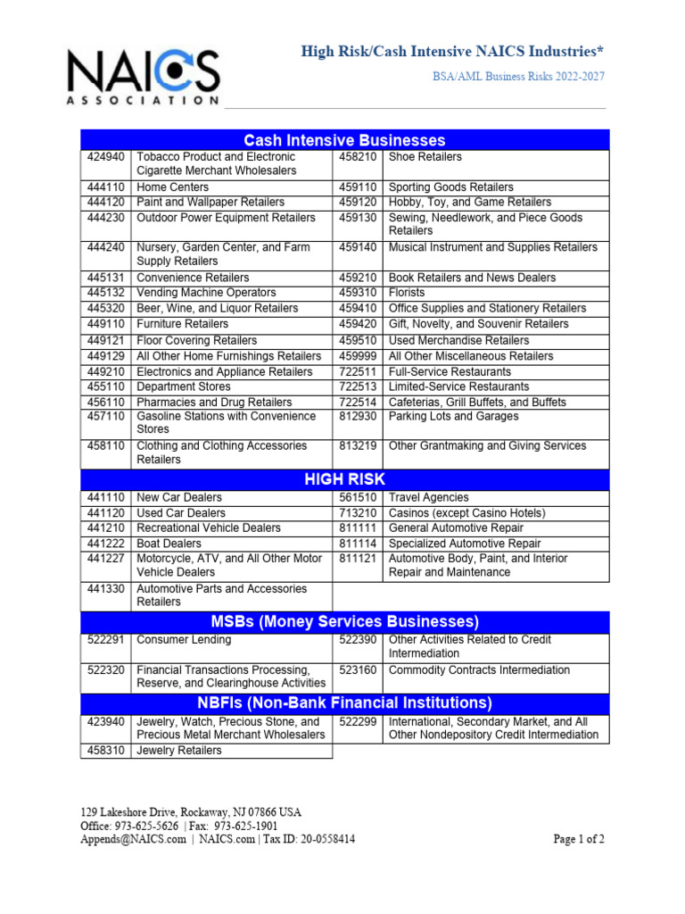 NAICS ASSOCIATION High Risk and Cash Intensive NAICS Codes List | PDF ...