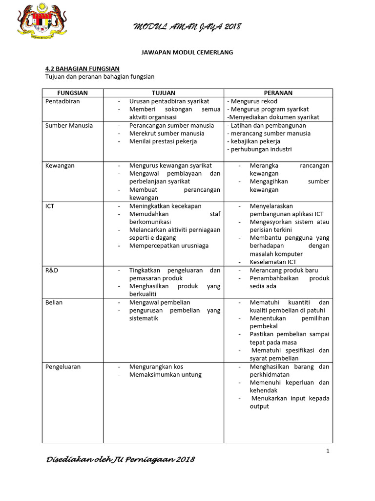 Skema-Jawapan-Bahagian-Fungsian | PDF