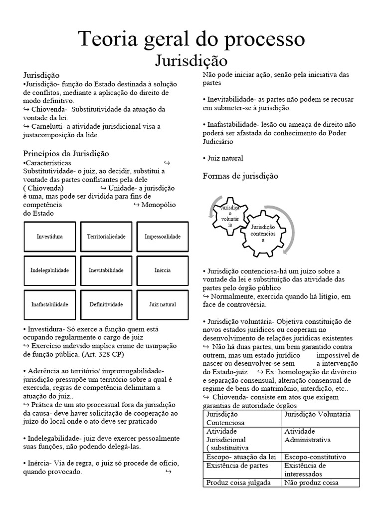 Teoria Geral Do Processo Download Grátis Pdf Jurisdição Arbitragem