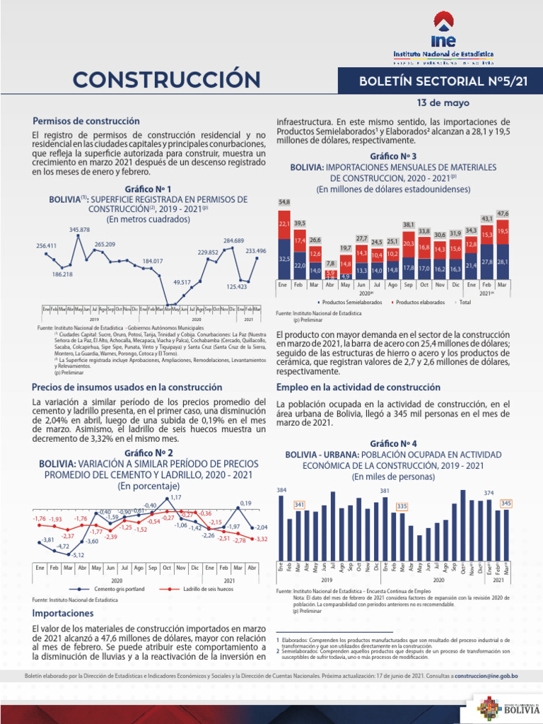 Informe de Precios y Construcción 2021 | PDF | edificio | Materiales