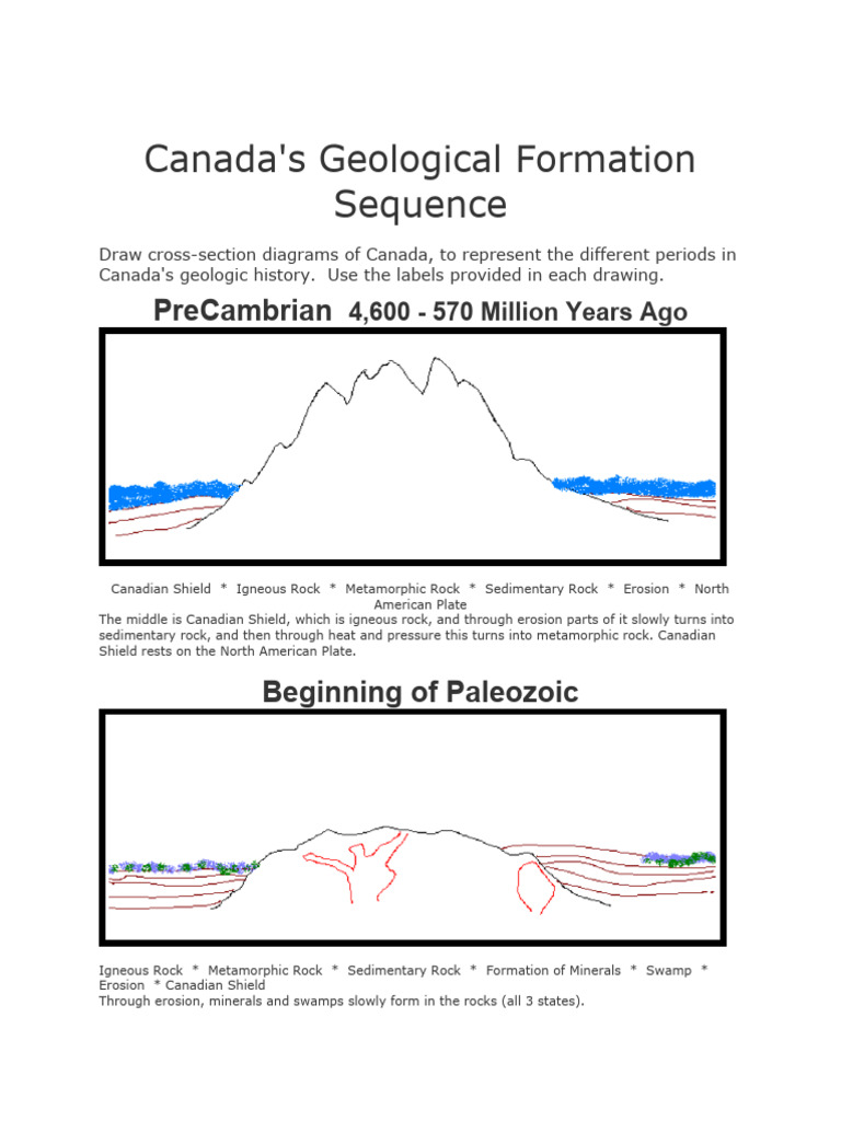 Canada's Geological Formation Sequence | PDF | Rock (Geology) | Rocky ...
