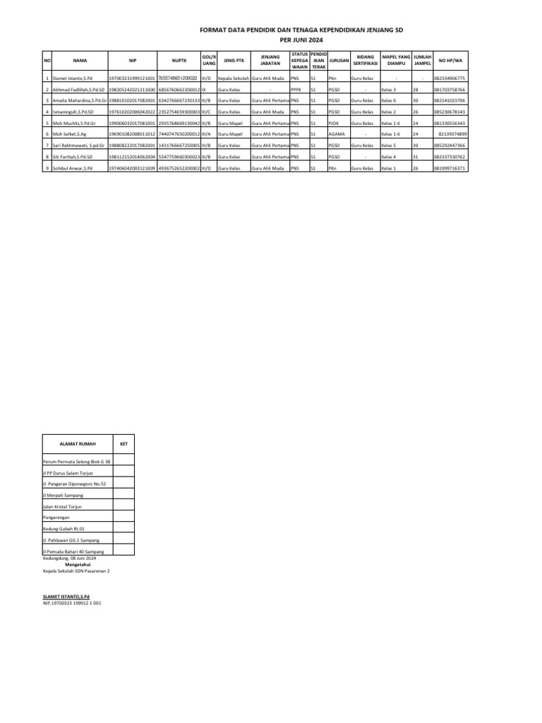 Data Pendidik Dan Tenaga Kependidikan Pasarenan 2 | PDF