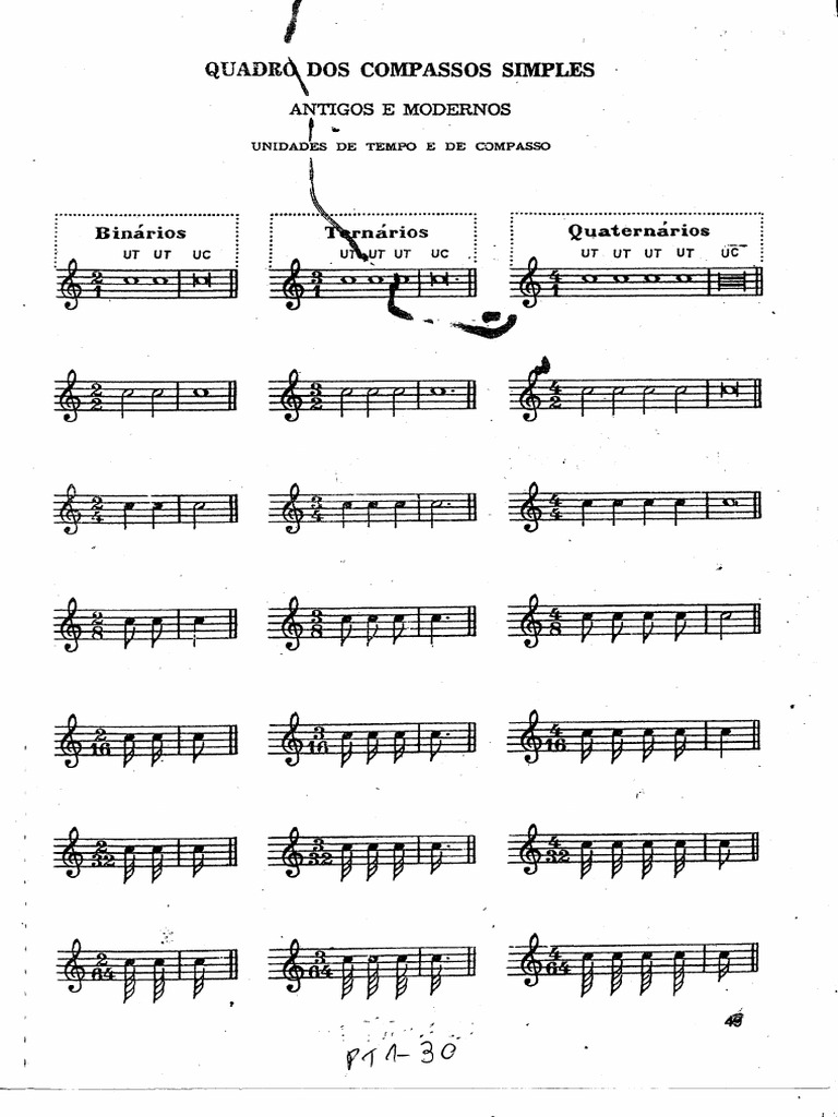 Quadro Dos Compassos Simples | PDF