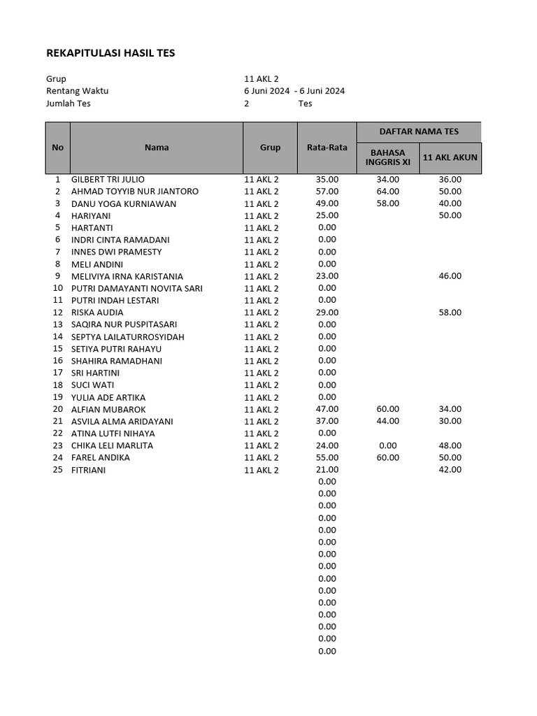 Data Rekap Hasil Tes - 11 AKL 2 | PDF