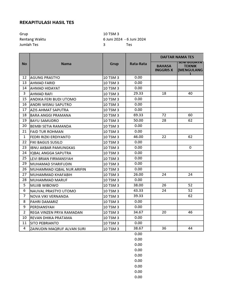 Rekap Hasil Tes Grup 10 TSM 3 | PDF