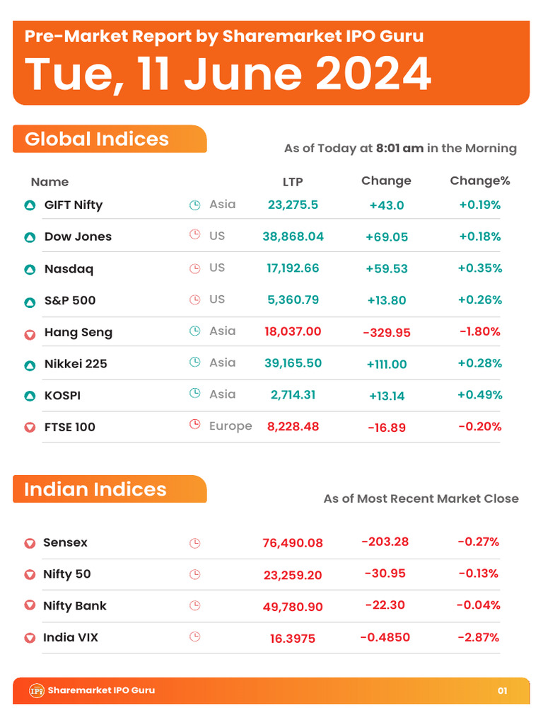 Pre - Market Report 11-06 | PDF | Stock Market | Initial Public Offering