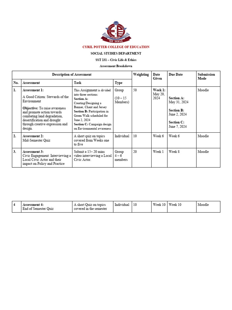 SST 231 - Course Assessment Breakdown (2024) | PDF | Earth Sciences | Environment