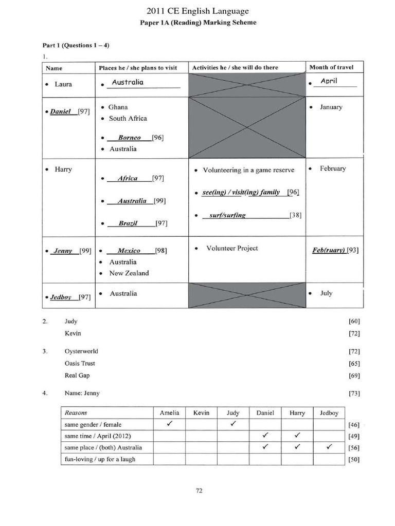 2011 English Language Marking Scheme | PDF | Grammar | Linguistics