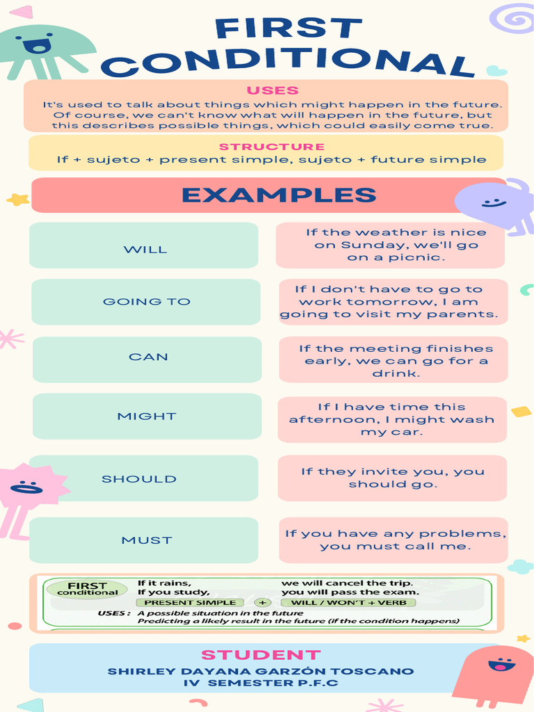 First Conditional | PDF