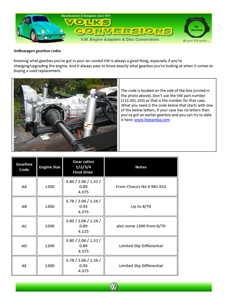 VC GearboxCodes | PDF | Motor Vehicle Manufacturers | Motor Vehicle ...
