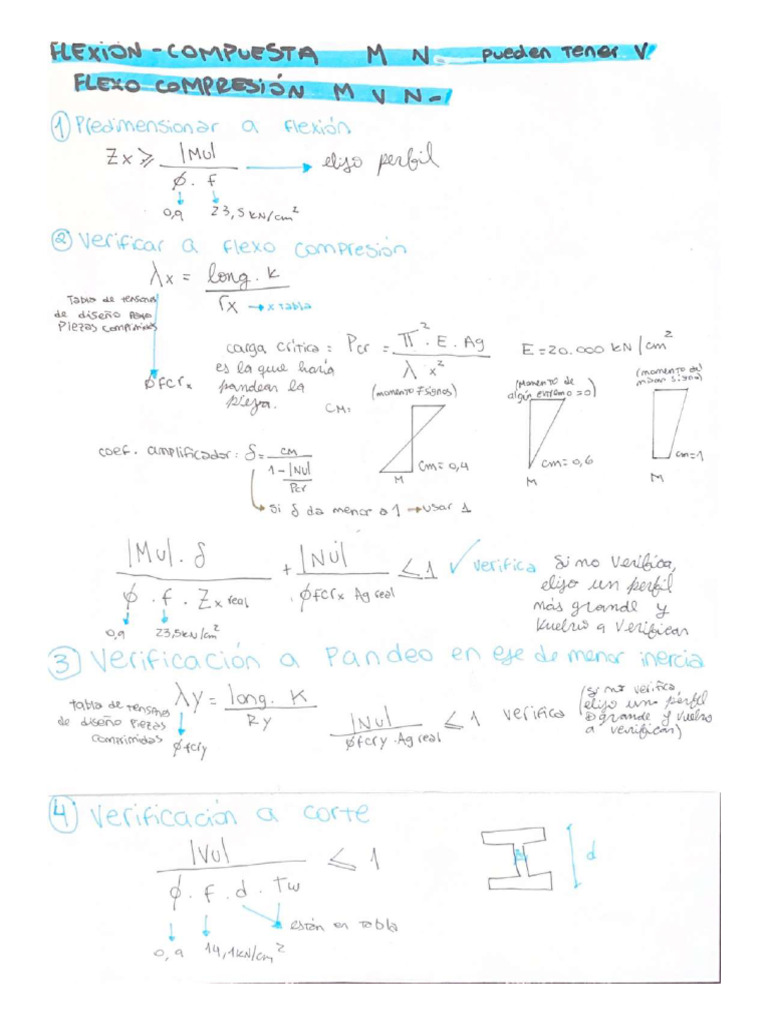 Formulas Compressed | PDF