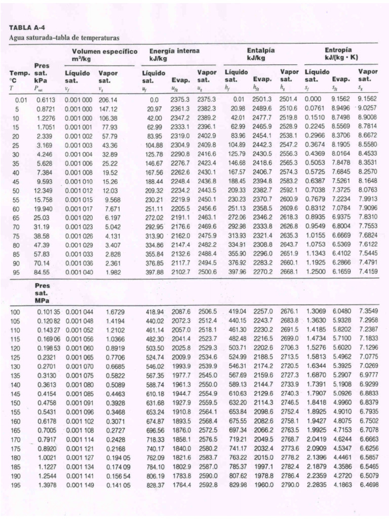 Tablas de Vapor - Cengel | PDF