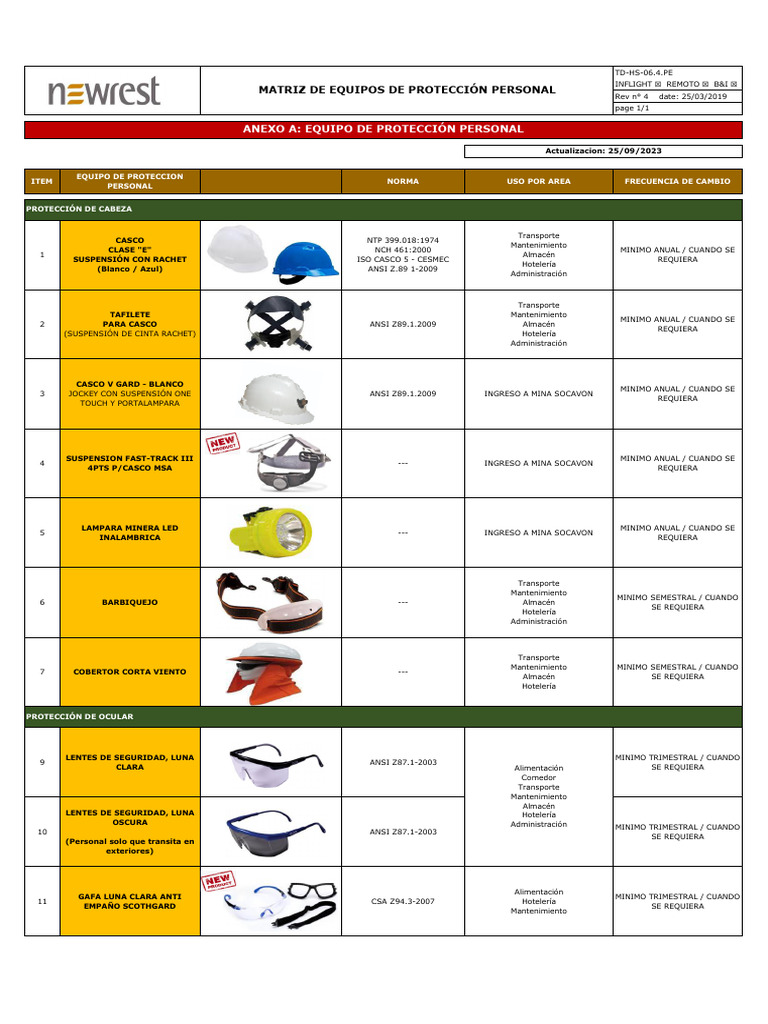 TD-HS-06.4.PE Matriz de EPP | PDF | Materiales | Equipo de protección personal
