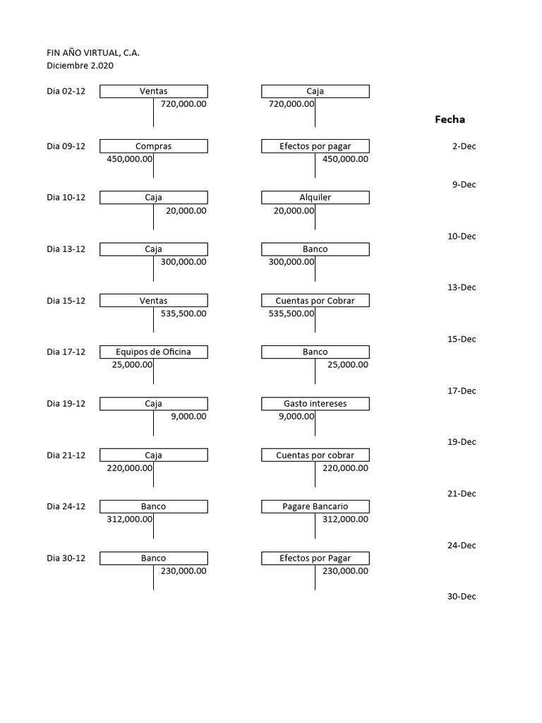 Examen Primer Modulo2 | PDF | Bancos | Interés