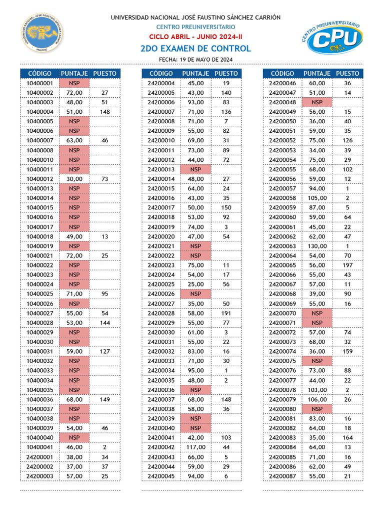 PADRÓN RESULTADO X CÓDIGO 2do CONTROL 2024 II | PDF | Technology & Engineering