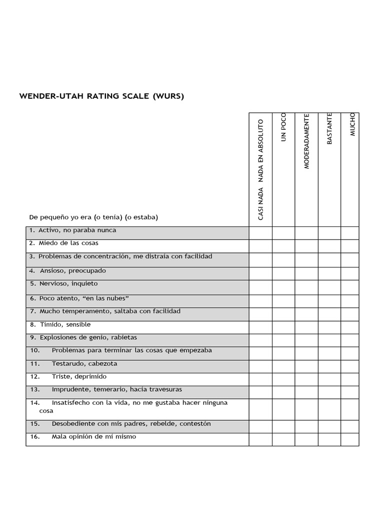 Escala de Calificación Wender-Utah | PDF