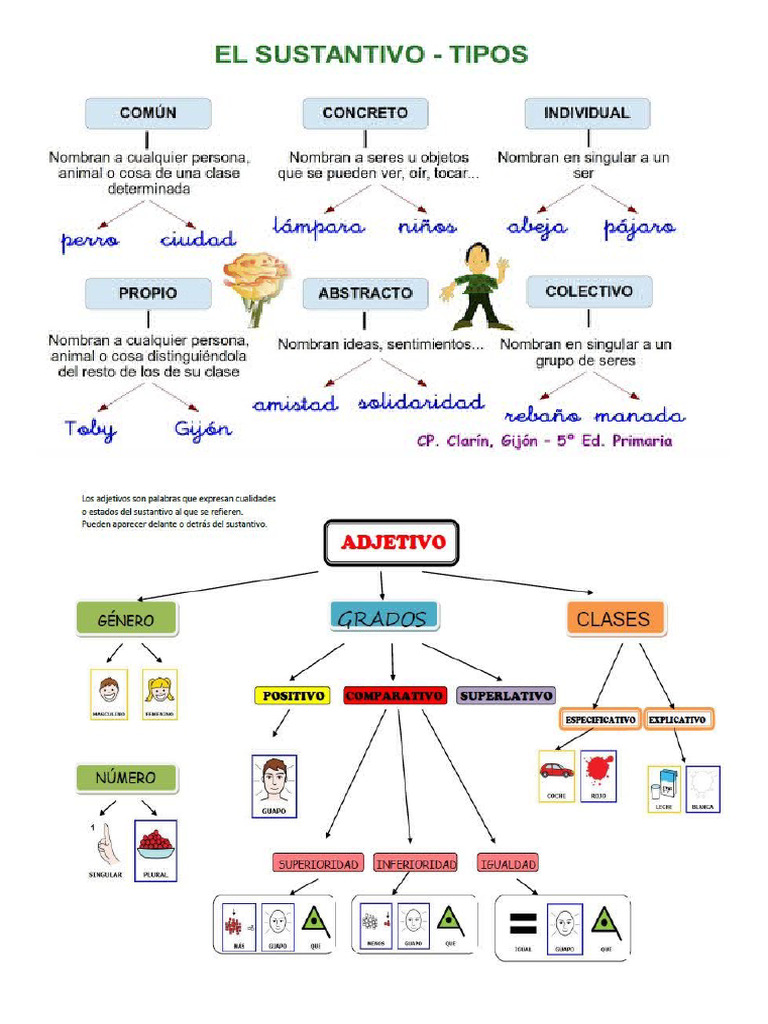 Adjetivos Español | PDF