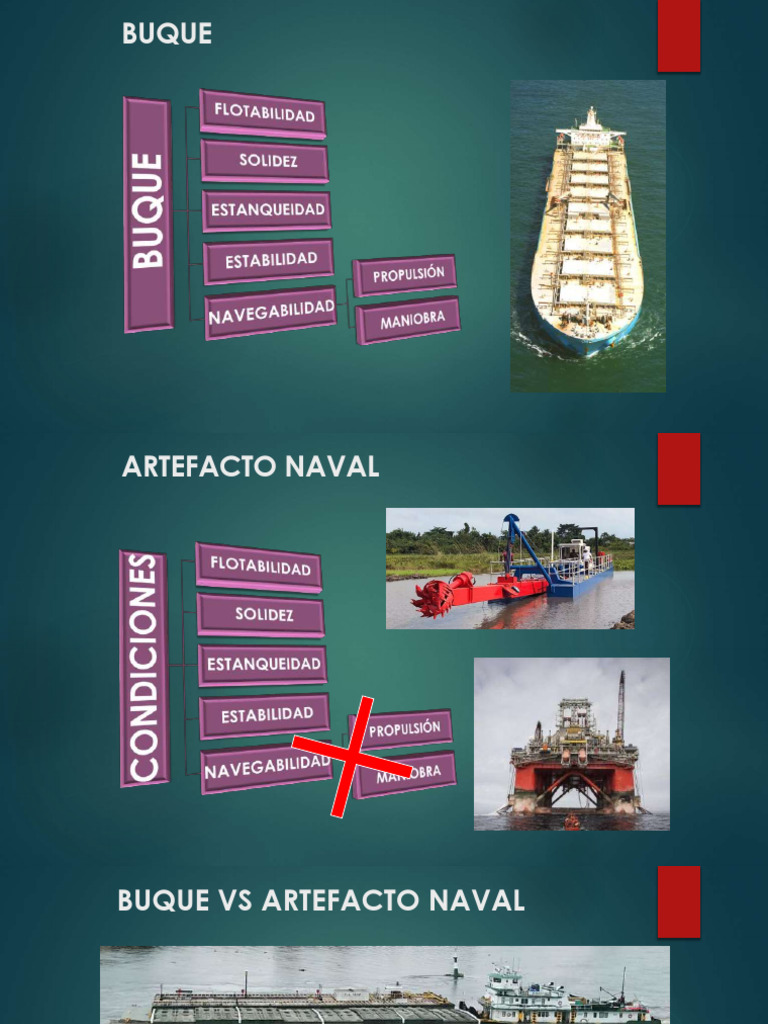 Nomenclatura Marinera (1) | Descargar gratis PDF | Buques | Envío