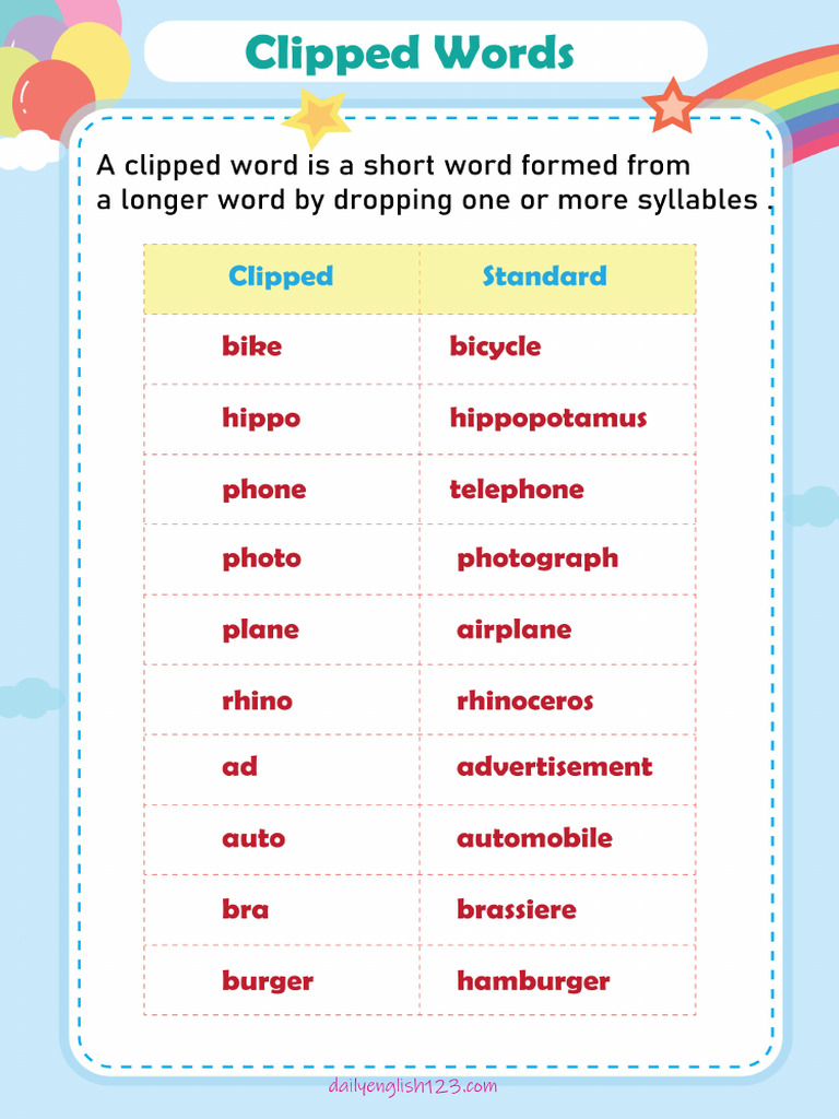 Clipped Words | PDF