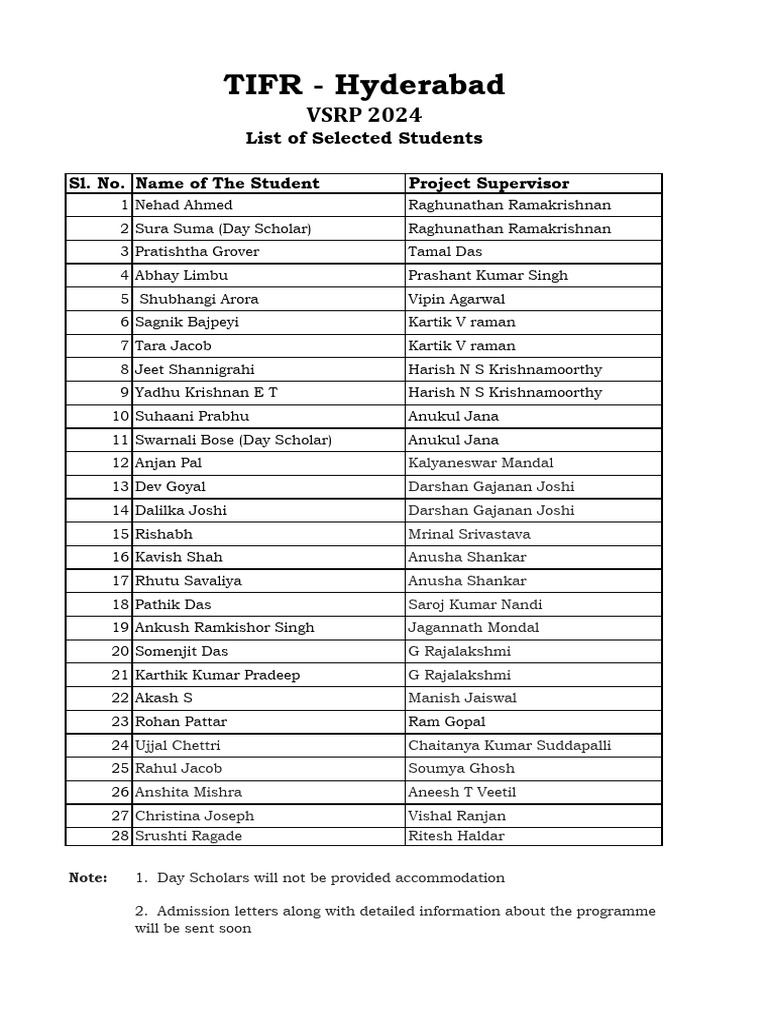 VSRP-2024 Selected List - 2 | PDF