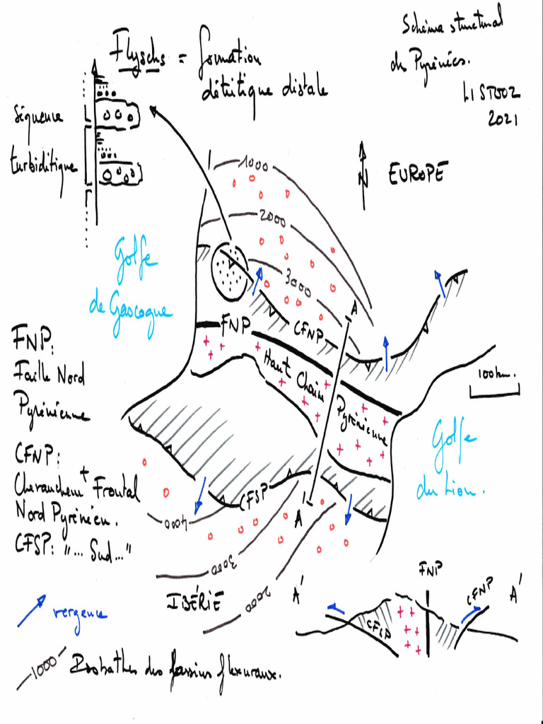 schema_Pyrenees_C2 | PDF