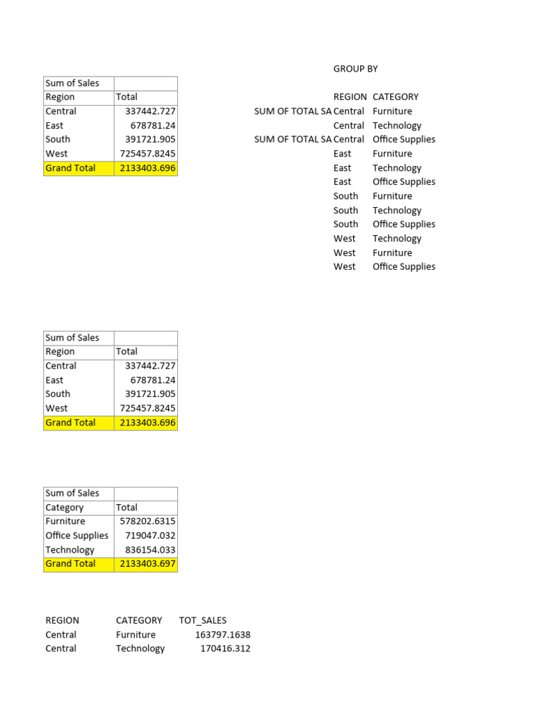 Sample - Superstore | Download Free PDF | Computer Programming | Computing