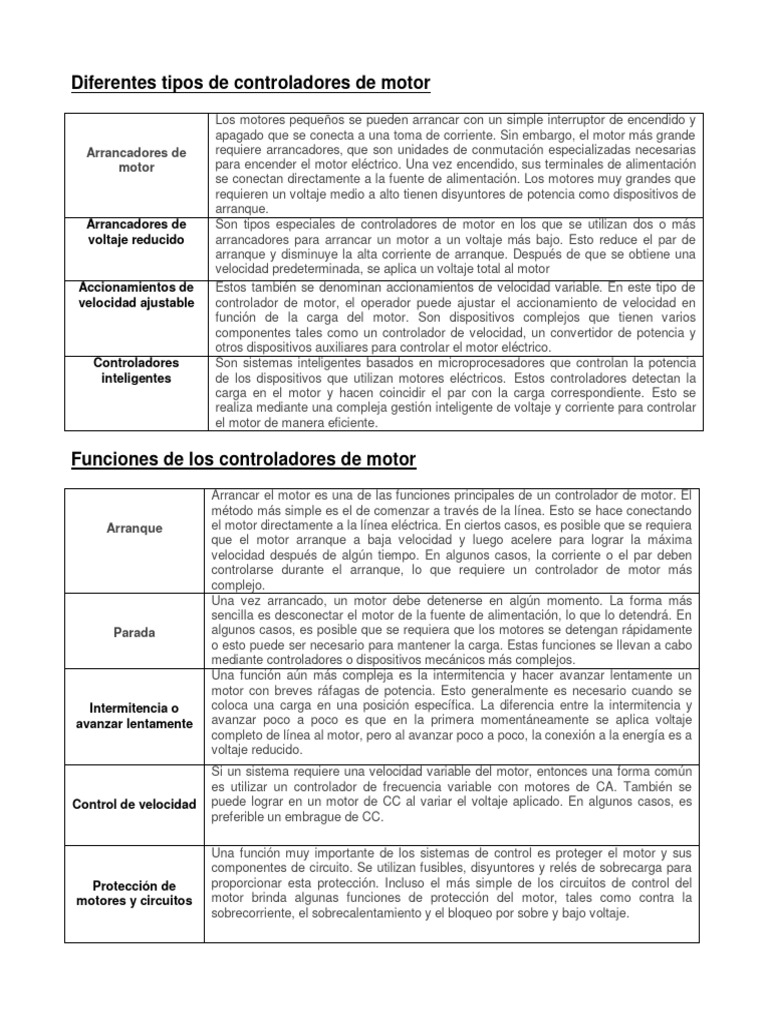 Diferentes Tipos de Controladores de Motor Electrico. | PDF | Motor ...