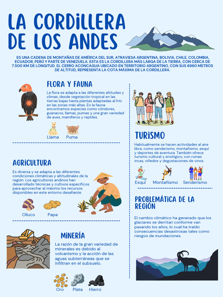 Cordillera de Los Andes | PDF | Andes | Ciencias de la Tierra