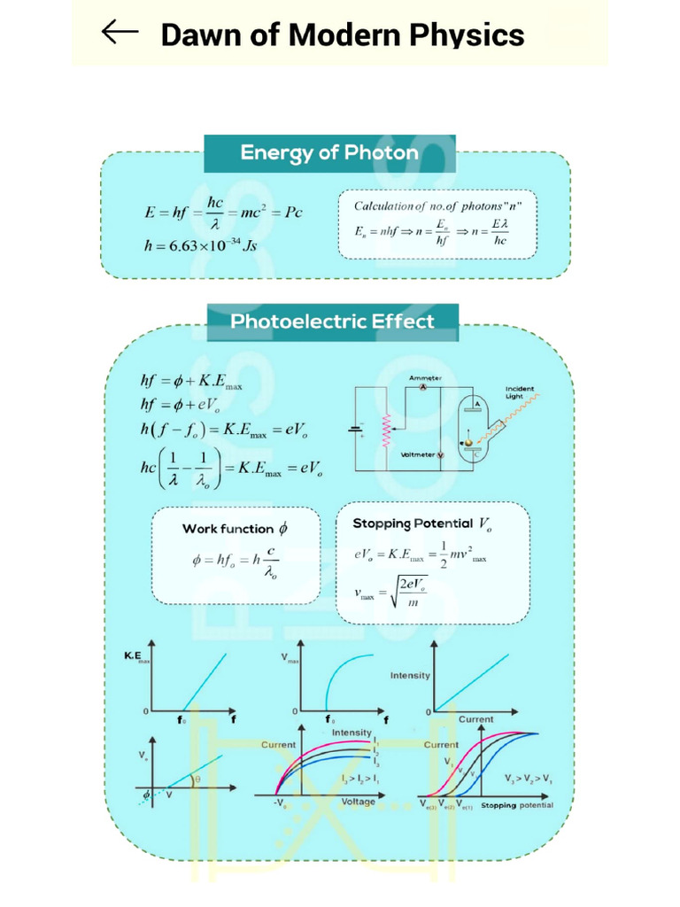Dawn of Modern Physics Formulas | PDF