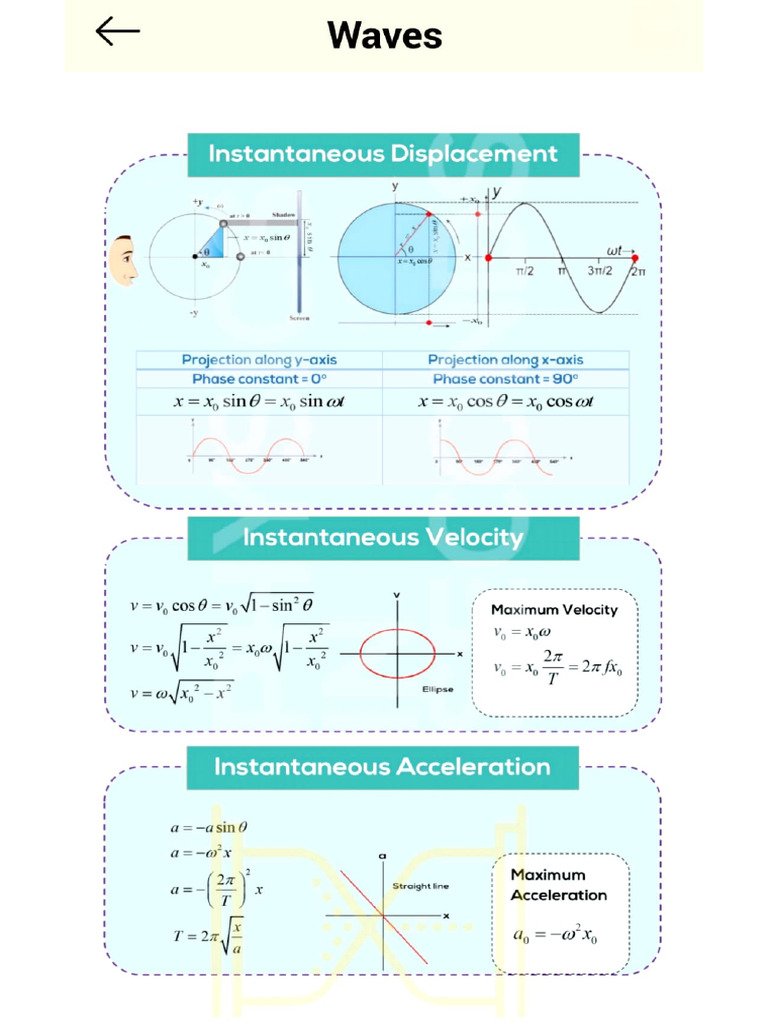 Oscillation & Waves Formulas | PDF
