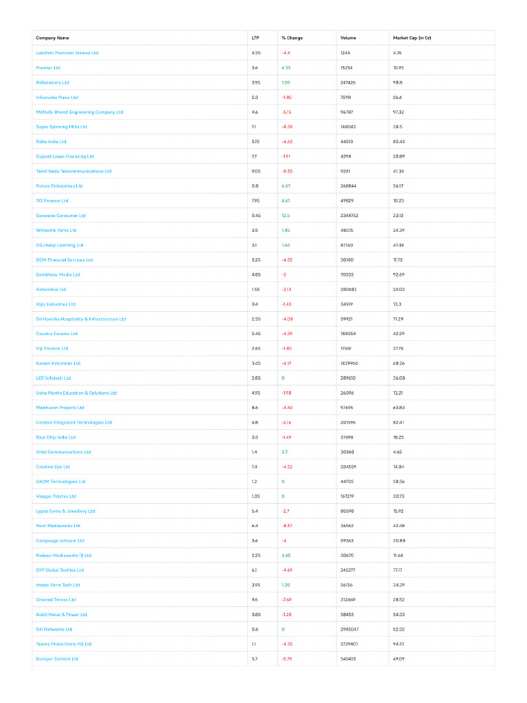 Penny Stocks List | PDF