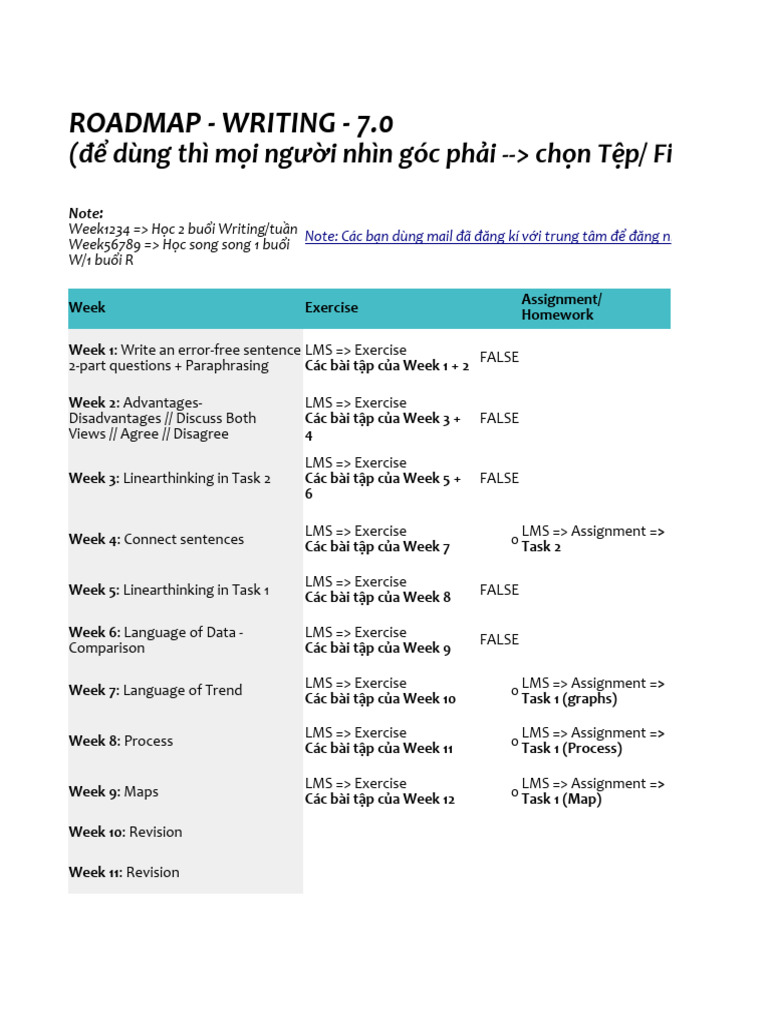 Roadmap Reading & Writing 7.0 (XL) | PDF
