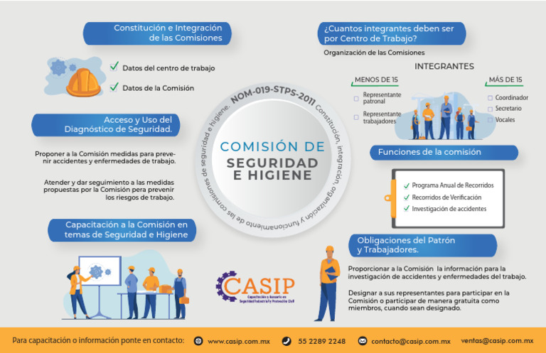 Infografia Nom 019 | PDF