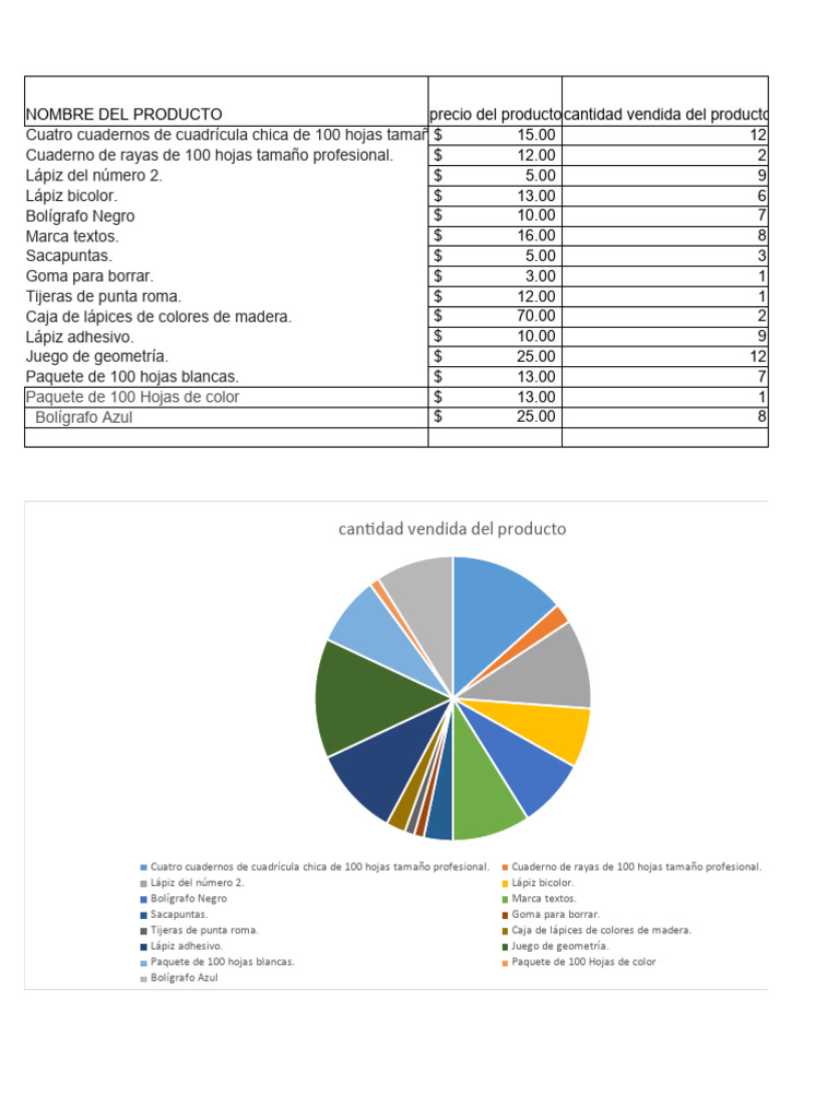Utiles Escolares | PDF | Lápiz | Implementos de escritura