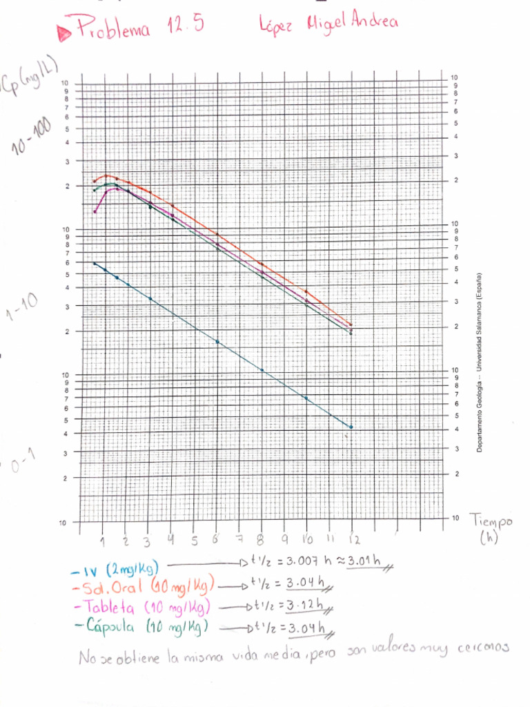 Problema 12.5 - Gráfica | PDF