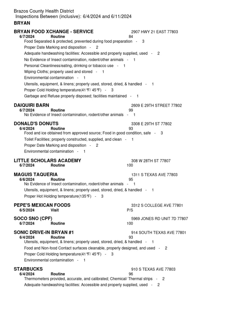 Restaurant Report Card: June 13, 2024 | PDF | Hand Washing | Food Safety