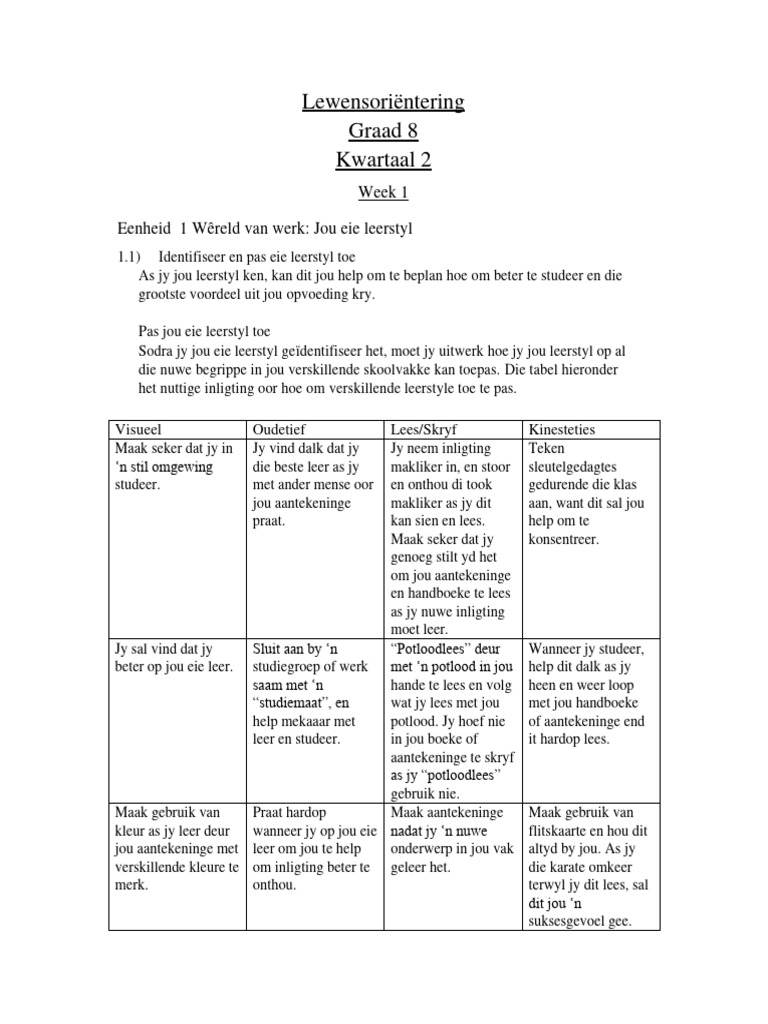 Lewensoriëntering Graad 8 Kwartaal 2: Week 1 Eenheid 1 Wêreld Van Werk ...