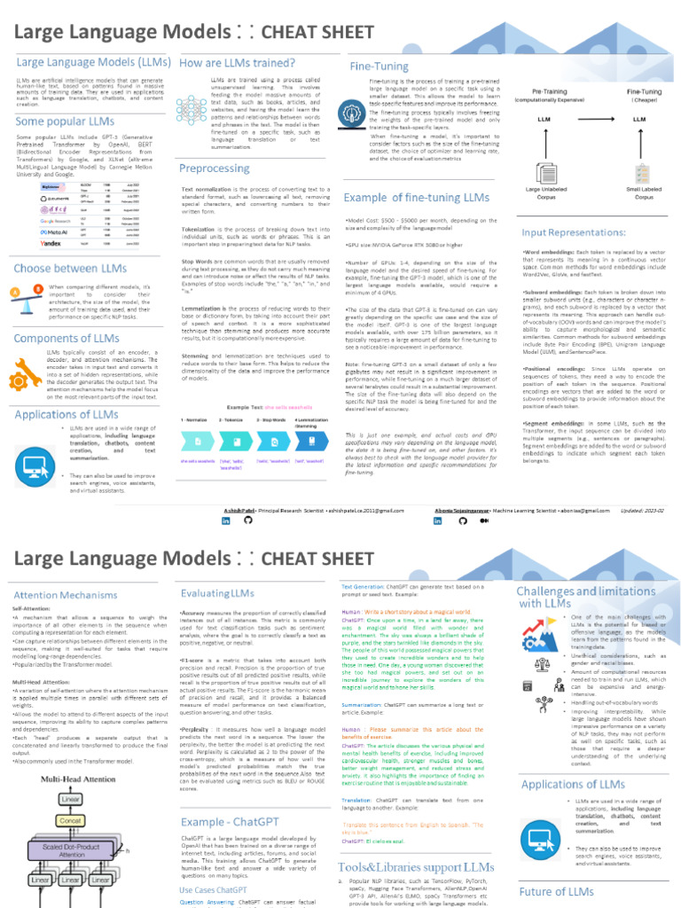 LLM Cheatsheet 1716907709 | PDF