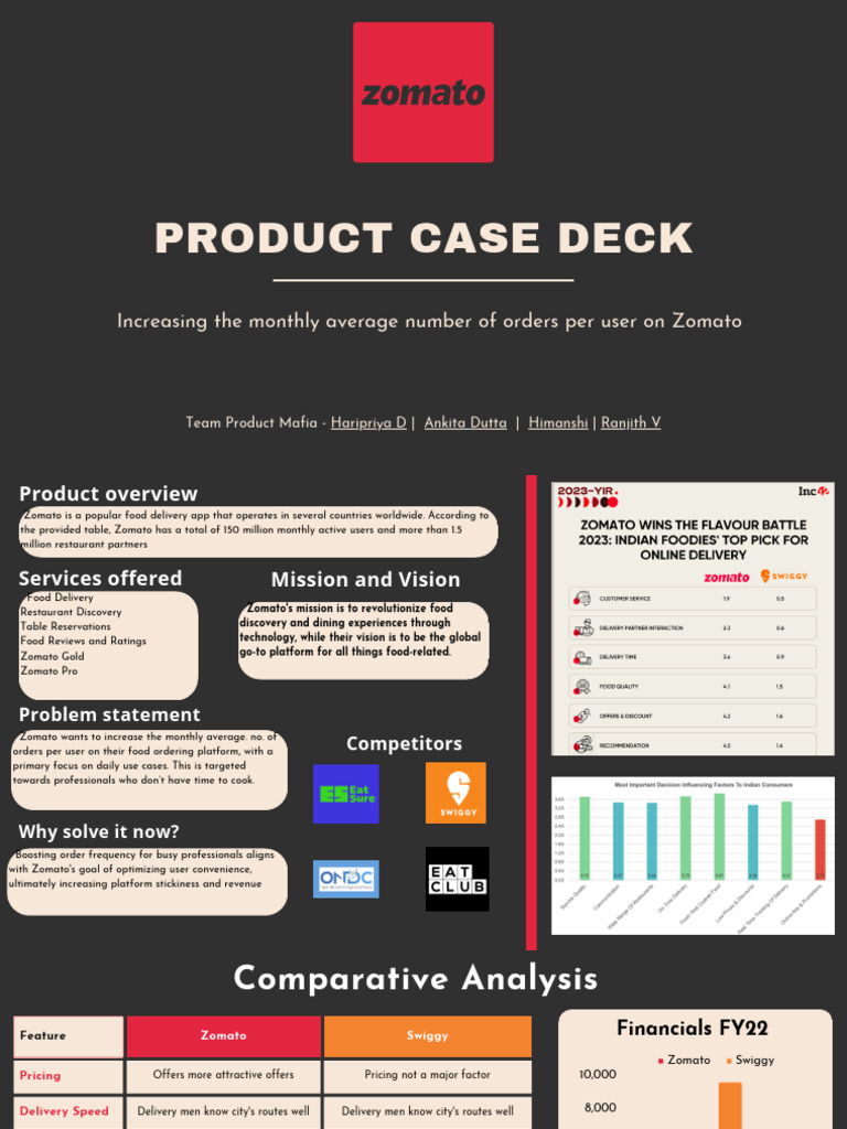 Boosting Zomato Orders for Professionals | PDF | Restaurants | Marketing