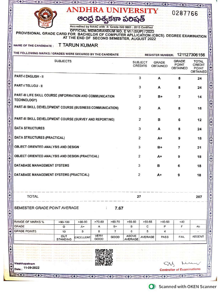 BCA Certificates | PDF